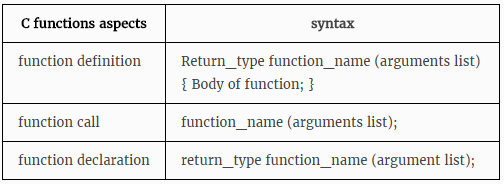 Functions And Its Advantages In C Language