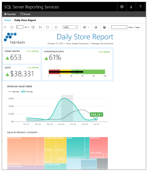 Reporting In SSRS TekSlate SSRS Tutorials Online